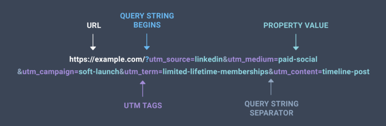 UTM Builder and Code Generator - Create Free UTM Codes for Google